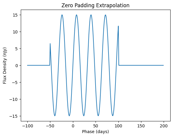 Extrapolation — LightCurveLynx