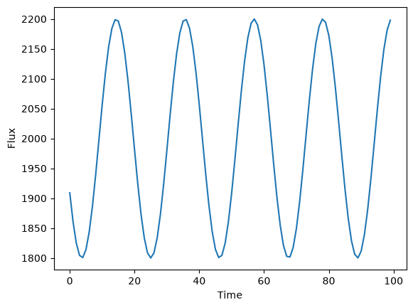Introduction — LightCurveLynx